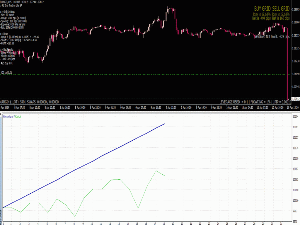 PZ Grid Trading Lite EA ⋆ Great MT4 Indicators (.mq4 or .ex4) ⋆ Best ...
