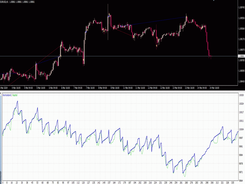 Pz Heiken Ashi Ea ⋆ Great Mt4 Indicators Mq4 Or Ex4 ⋆ Best Metatrader 