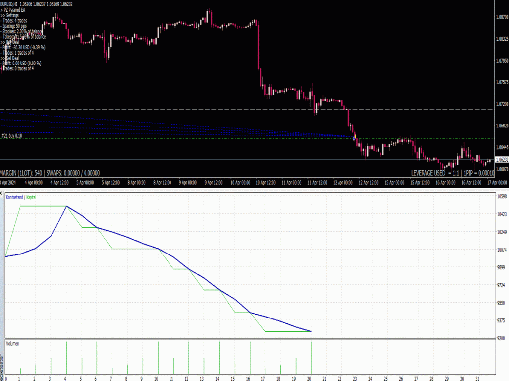 PZ Pyramid EA ⋆ Great MT4 Indicators (.mq4 or .ex4) ⋆ Best-MetaTrader ...