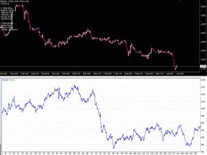 PZ Stochastic EA ⋆ Great MT4 Indicators (.mq4 or .ex4) ⋆ Best ...