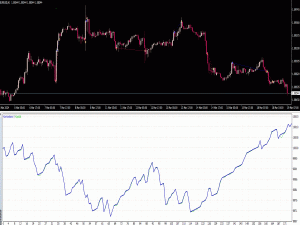 PZ Super Trend EA ⋆ Great MT4 Indicators (.mq4 or .ex4) ⋆ Best ...