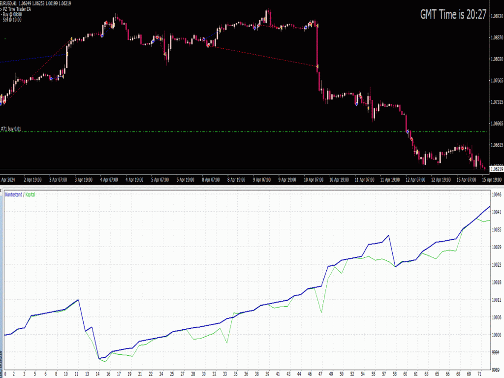PZ Time Trader EA ⋆ Great MT4 Indicators (.mq4 or .ex4) ⋆ Best ...
