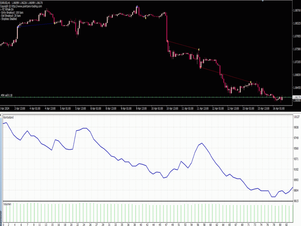 PZ Whale EA ⋆ Great MT4 Indicators (.mq4 or .ex4) ⋆ Best-MetaTrader ...