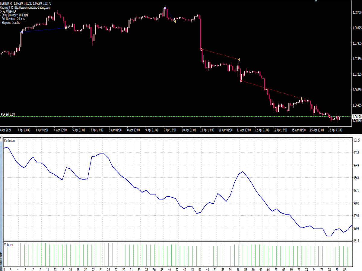 PZ Whale EA ⋆ Great MT4 Indicators (.mq4 or .ex4) ⋆ Best-MetaTrader-Indicators.com