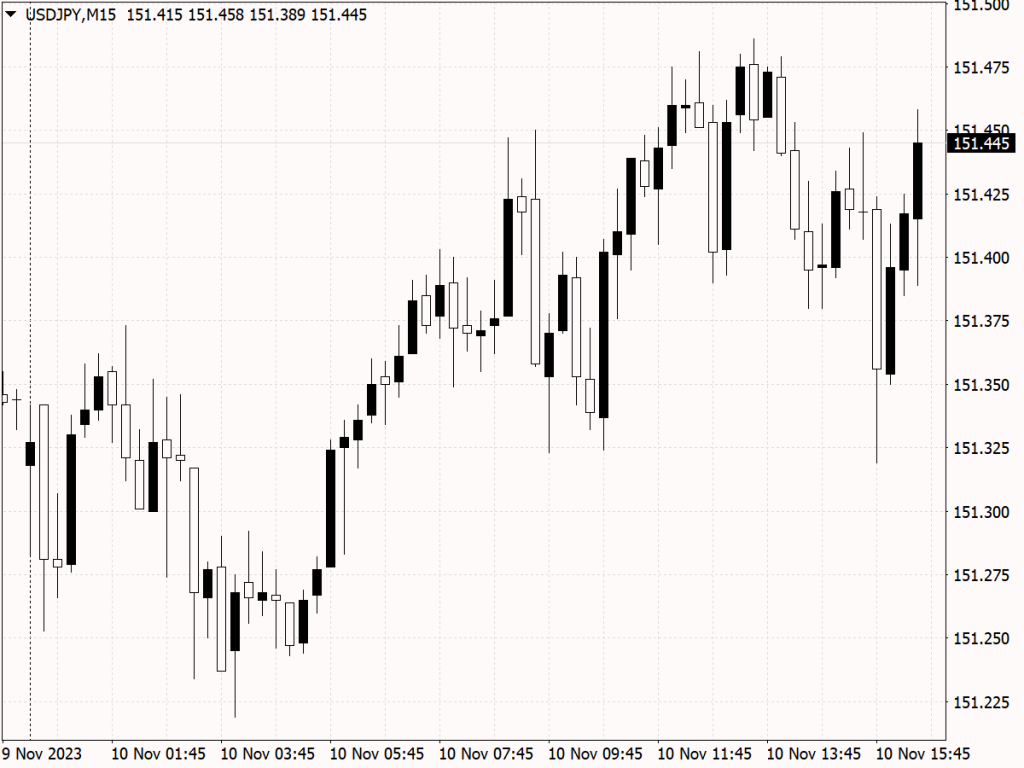 White Print Color Scheme ⋆ MT4 Chart Templates (.tpl) ⋆ Best-MetaTrader ...