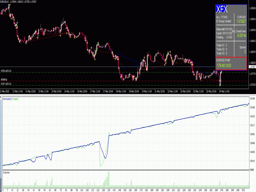 XFX Hunter EA ⋆ Great MT4 Indicators (.mq4 or .ex4) ⋆ Best-MetaTrader-Indicators.com