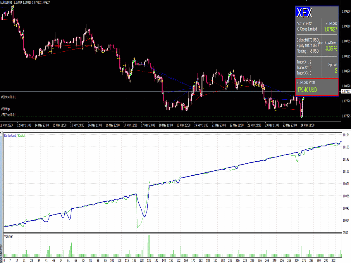 XFX Hunter EA ⋆ Great MT4 Indicators (.mq4 or .ex4) ⋆ Best-MetaTrader-Indicators.com