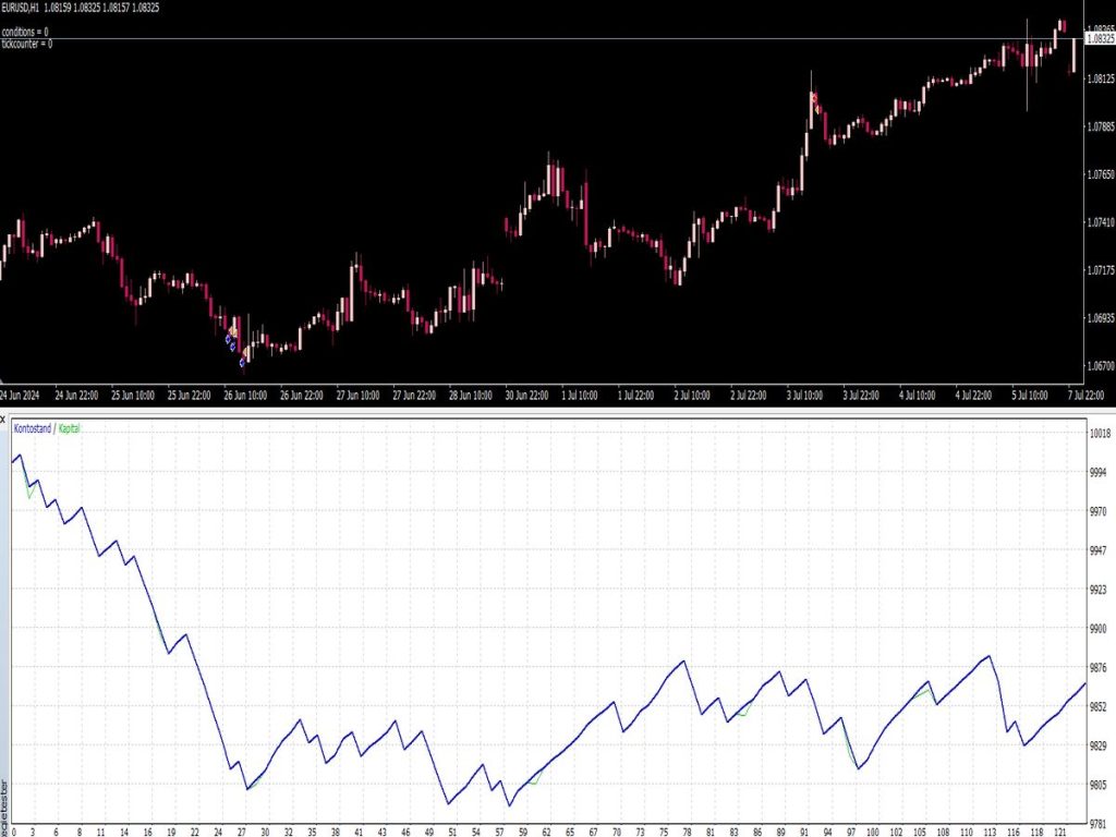 Bband Rsi Ea ⋆ Great Mt4 Indicators Mq4 Or Ex4 ⋆ Best Metatrader