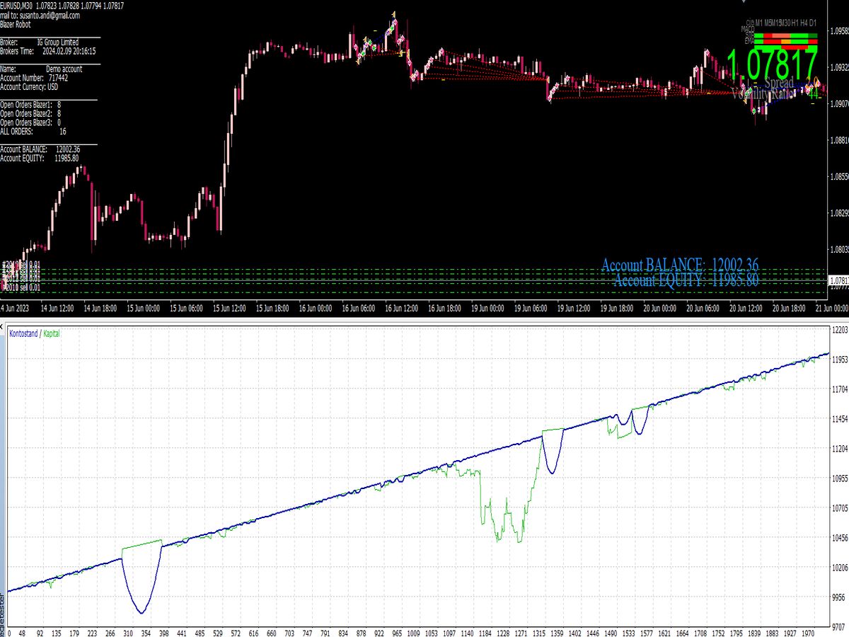 Blazer Robot Modified ⋆ Great Mt4 Indicators Mq4 Or Ex4 ⋆ Best Metatrader