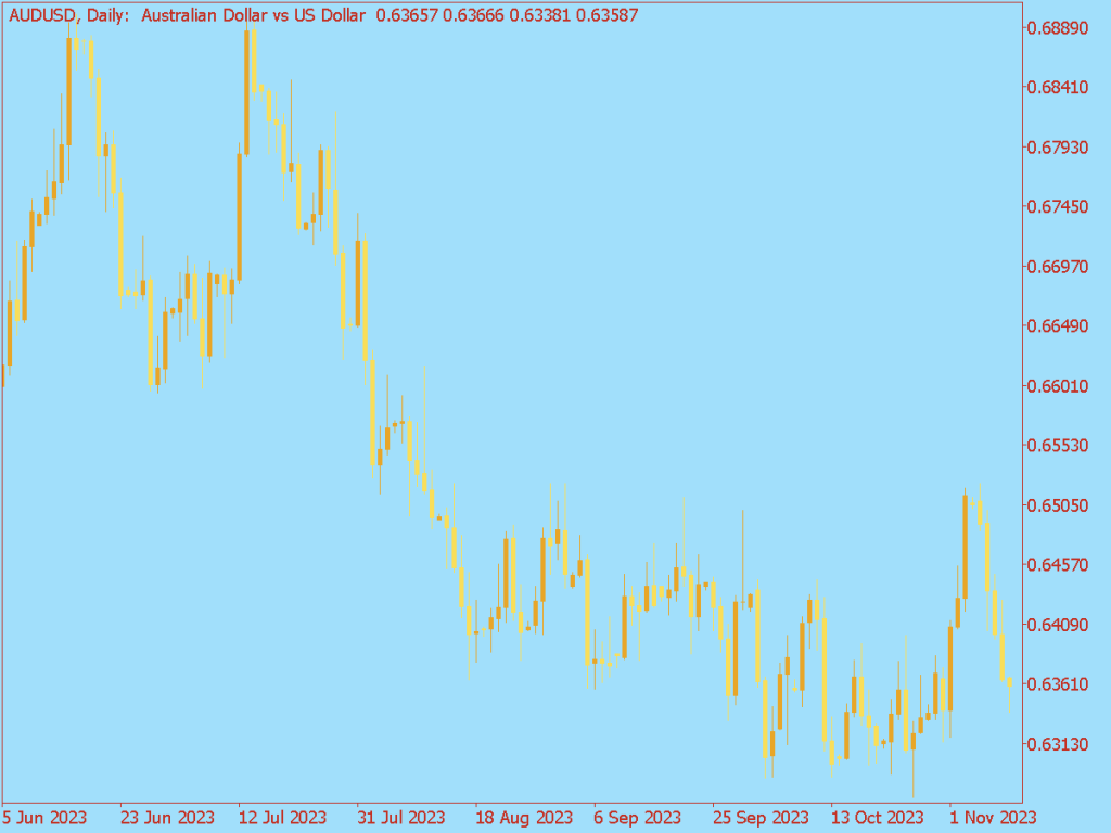 Canary Chart Scheme ⋆ MT5 Chart Templates (.tpl) ⋆ Best-MetaTrader ... Canary Chart Scheme ⋆ MT5 Chart Templates (.tpl) ⋆ Best-MetaTrader ...