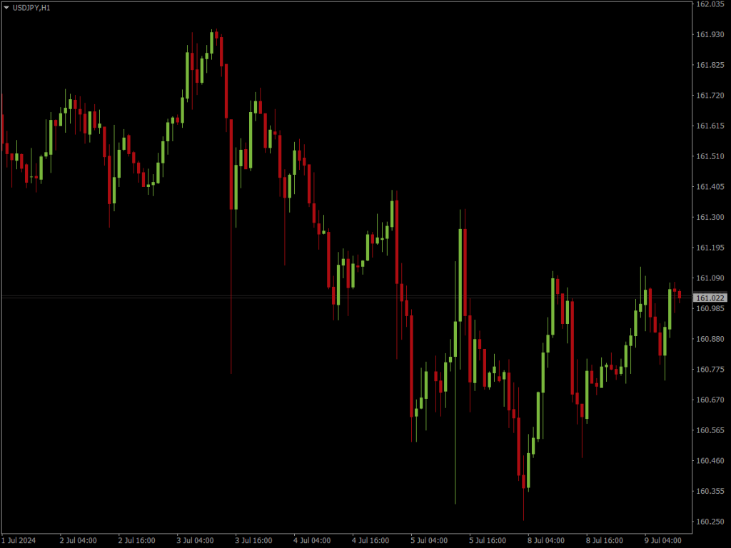 Classic Black Gray Fade Color Scheme ⋆ MT4 Chart Templates (.tpl) ⋆ ...