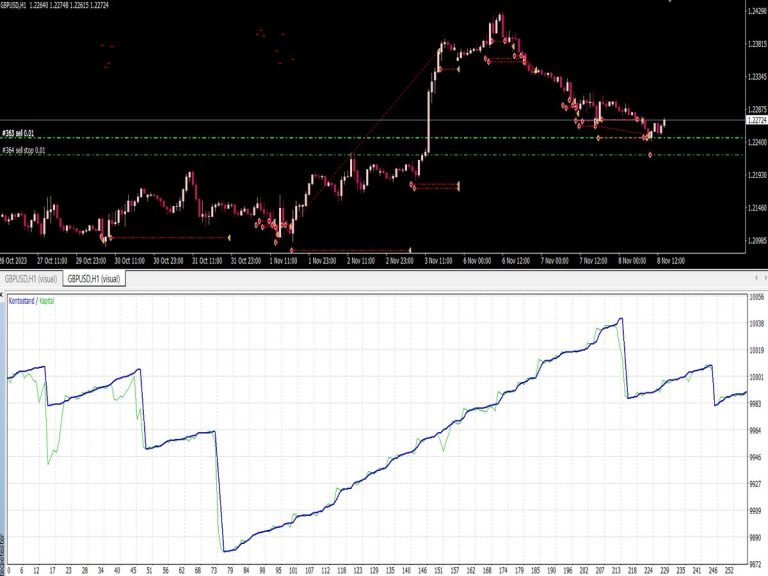 Best MT4 & MT5 Indicators, Forex Systems & Expert Advisors ⋆ Page 1157 ...
