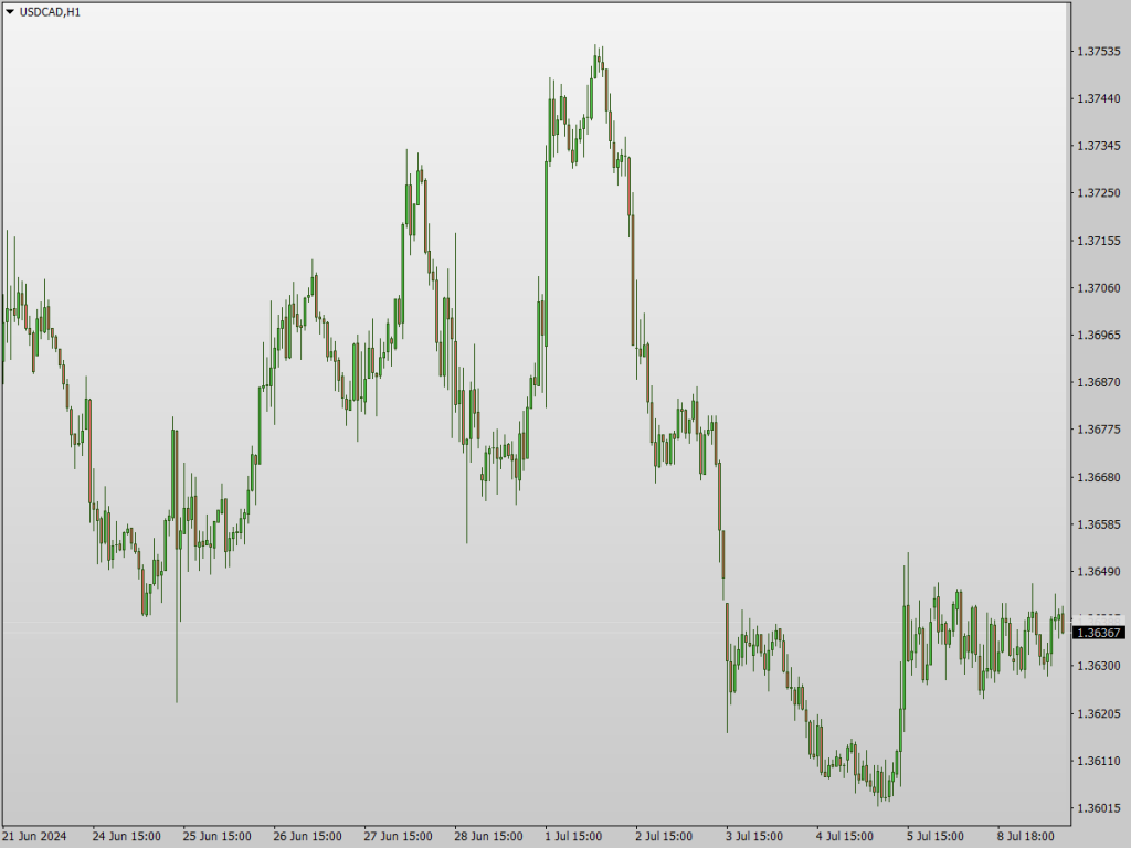 Dark Gray Fade Chart Scheme ⋆ MT4 Chart Templates (.tpl) ⋆ Best ...