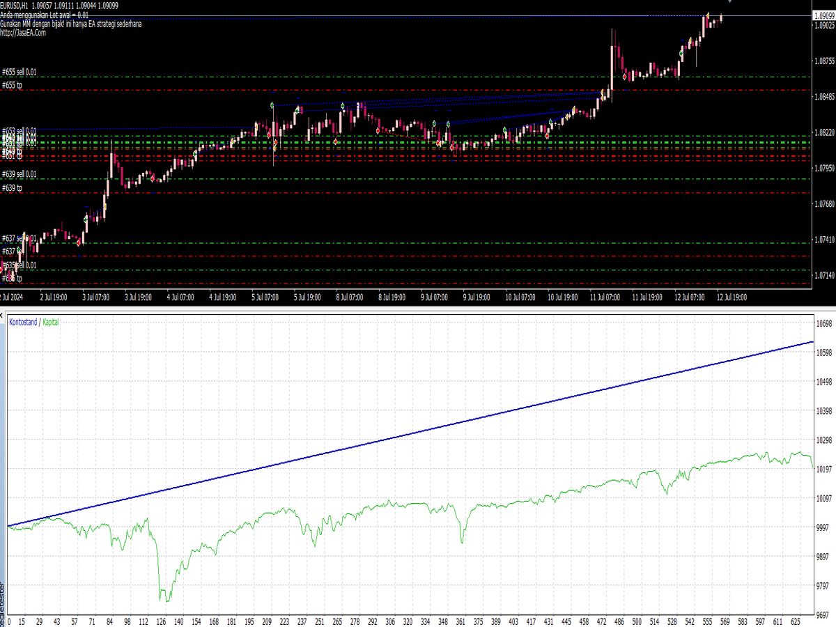 EA Parabolic SAR ⋆ Great MT4 Indicators (.mq4 or .ex4) ⋆ Best ... EA Parabolic SAR ⋆ Great MT4 Indicators (.mq4 or .ex4) ⋆ Best ...