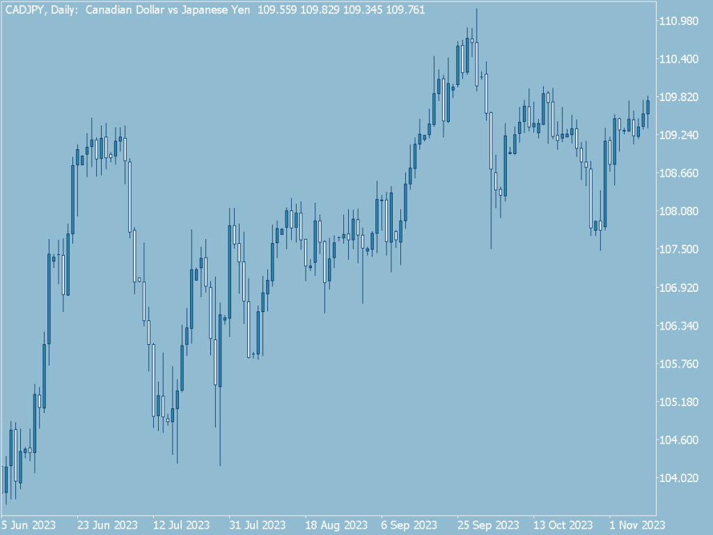 MT5 Chart Color Schemes (.tpl) ⋆ Best-MetaTrader-Indicators.com