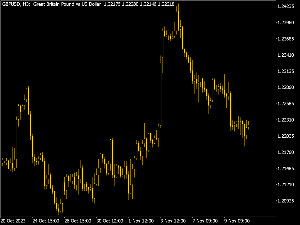 Gold Chart Scheme ⋆ MT5 Chart Templates (.tpl) ⋆ Best-MetaTrader ... Gold Chart Scheme ⋆ MT5 Chart Templates (.tpl) ⋆ Best-MetaTrader ...