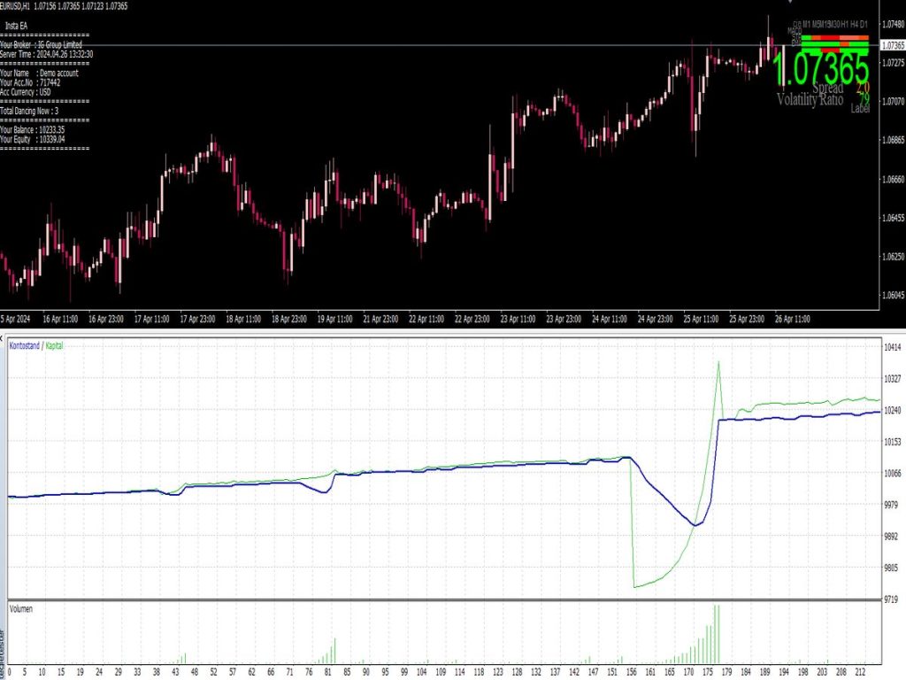 Insta EA ⋆ Great MT4 Indicators (.mq4 or .ex4) ⋆ Best-MetaTrader ...