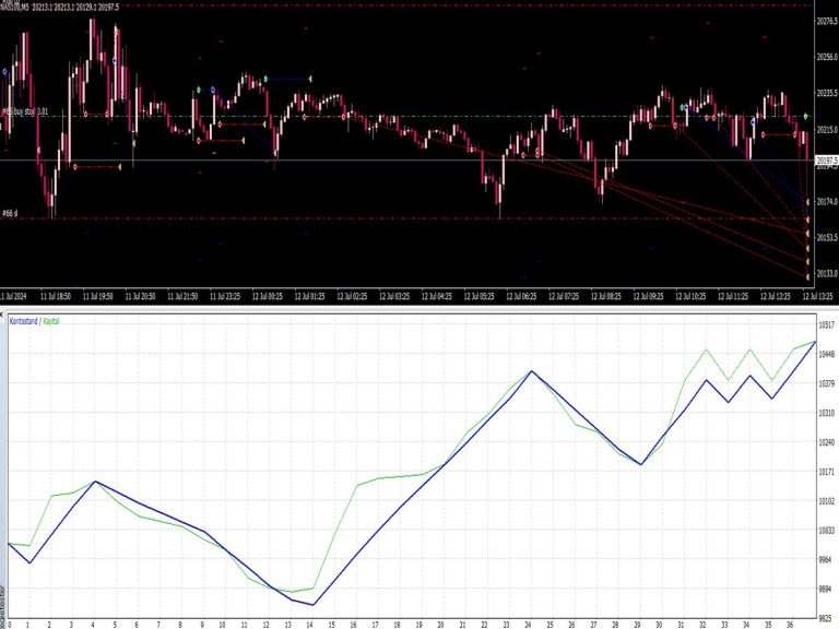 Best MT4 & MT5 Indicators, Forex Systems & Expert Advisors ⋆ Page 890 ...