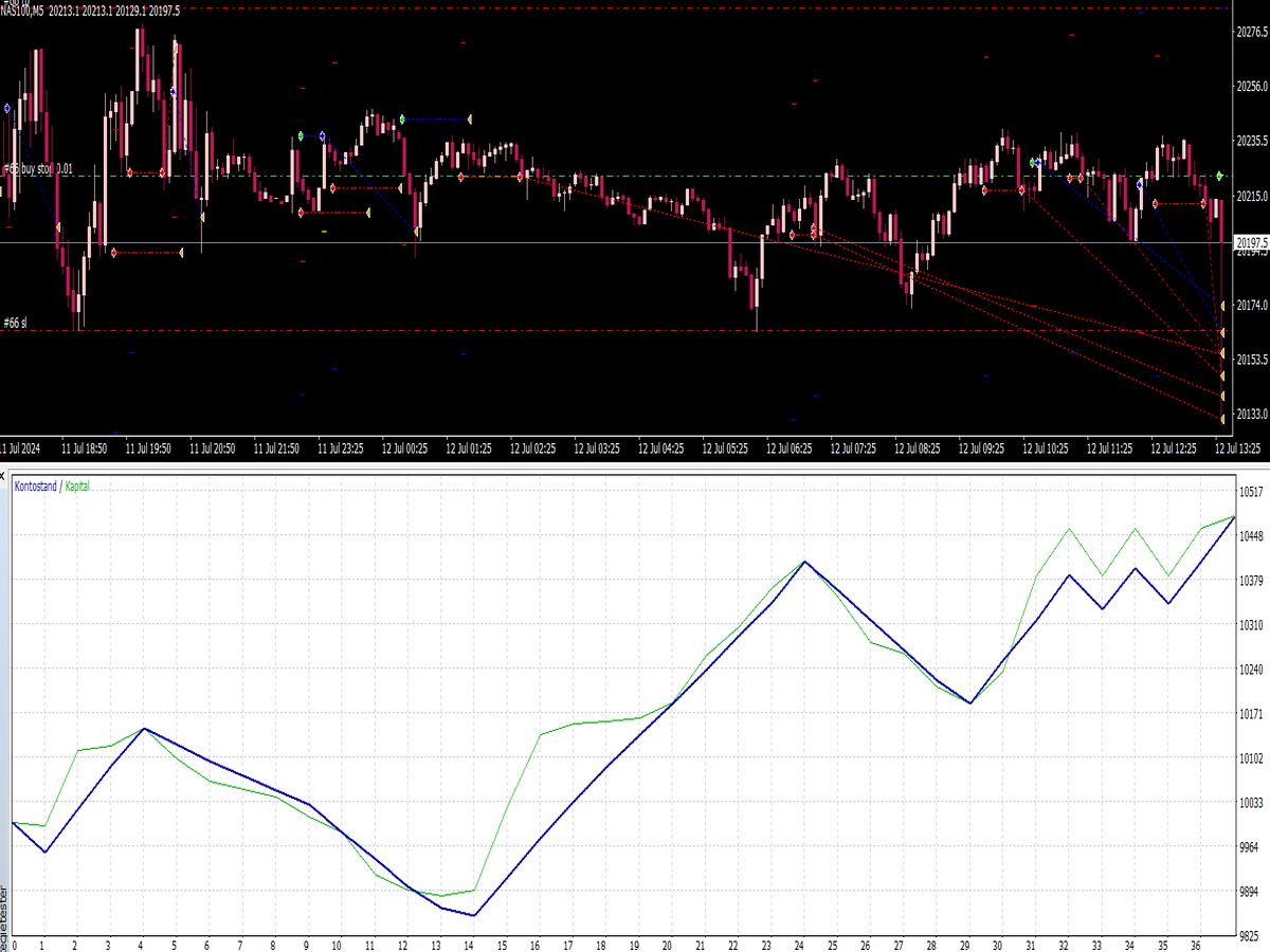 NASDAQ Robotron EA ⋆ Great MT4 Indicators (.mq4 or .ex4) ⋆ Best ...