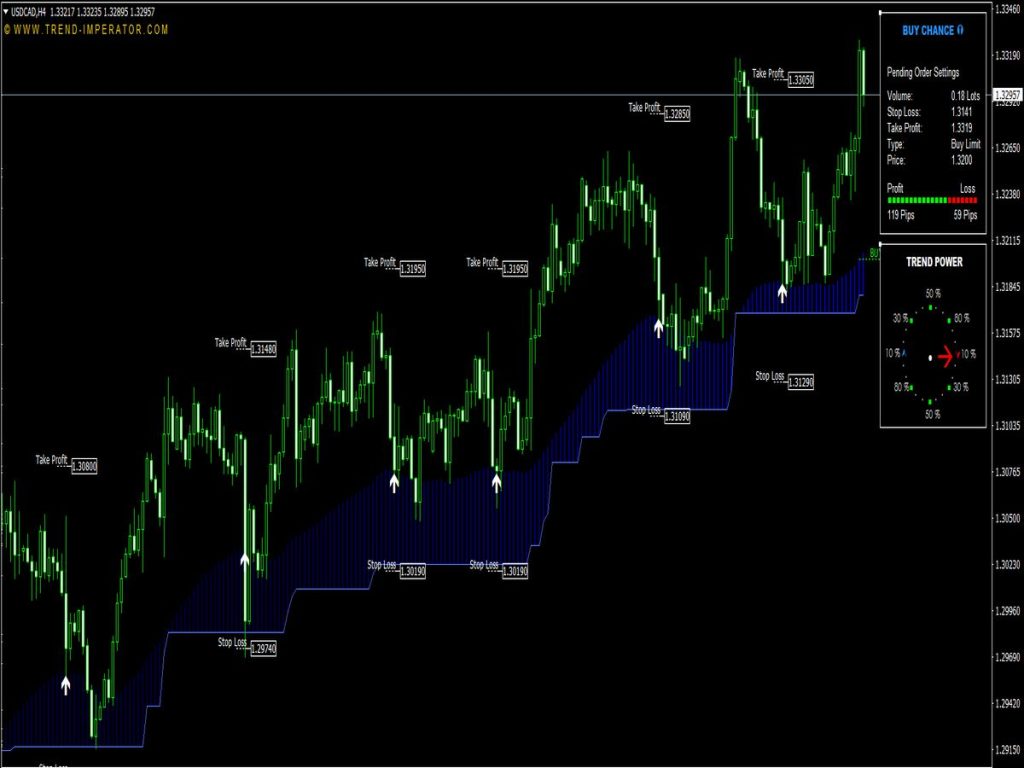 Prusax Indicator (MT5) ⋆ Top MT5 Indicators {mq5 & ex5} ⋆ Best ...