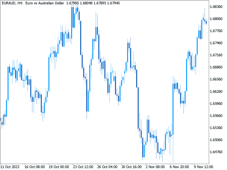MT5 Chart Color Schemes (.tpl) ⋆ Best-MetaTrader-Indicators.com