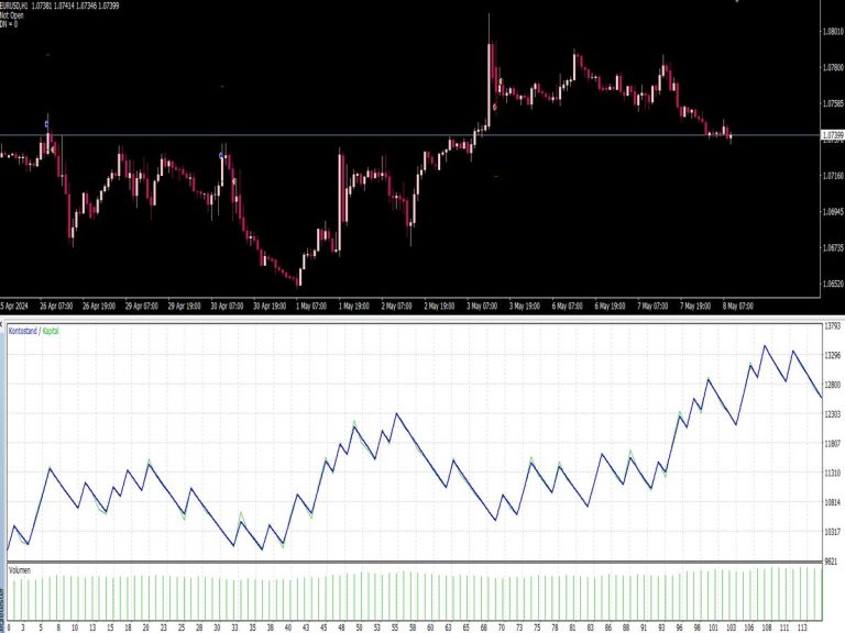 Scalper EA ⋆ Great MT4 Indicators (.mq4 or .ex4) ⋆ Best-MetaTrader ...