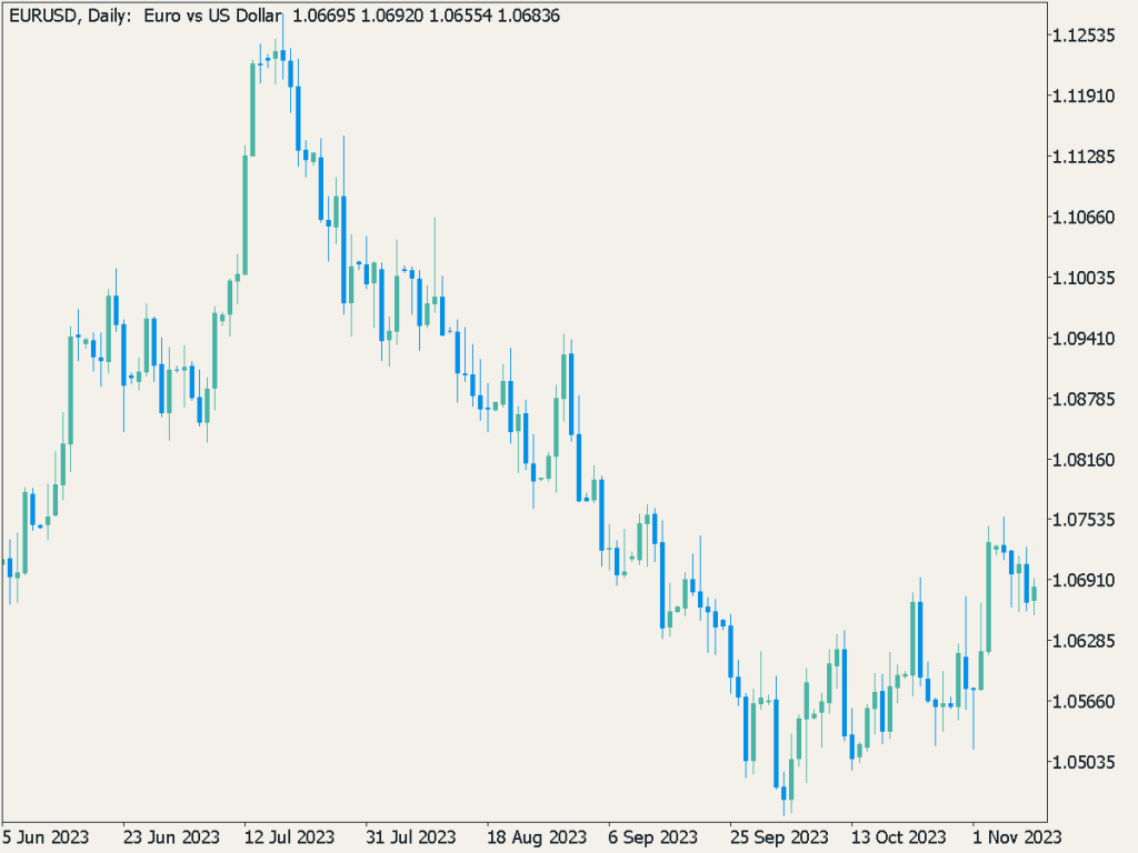 MT5 Chart Color Schemes (.tpl) ⋆ Best-MetaTrader-Indicators.com