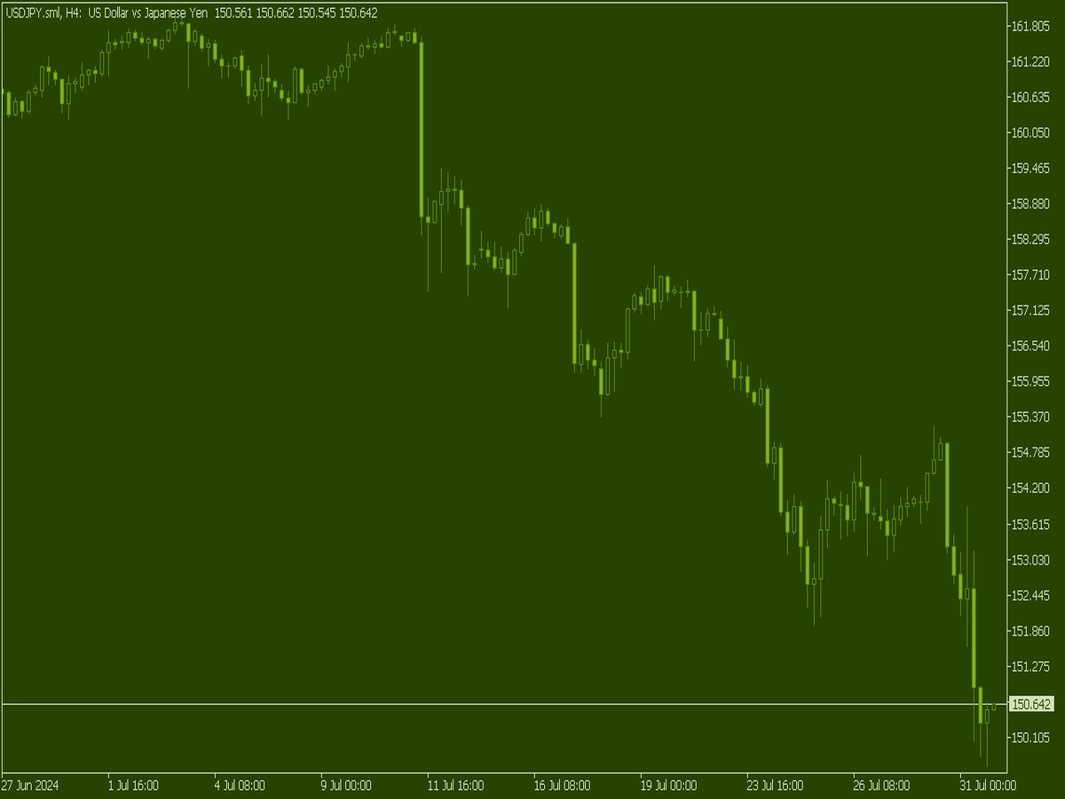Basil Dark Chart Scheme ⋆ MT5 Chart Templates (.tpl) ⋆ Best-MetaTrader ... Basil Dark Chart Scheme ⋆ MT5 Chart Templates (.tpl) ⋆ Best-MetaTrader ...