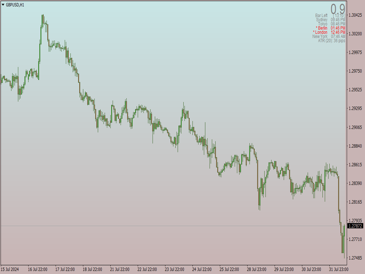 Blue Red Gradient Color Scheme ⋆ MT4 Chart Templates (.tpl) ⋆ Best ...