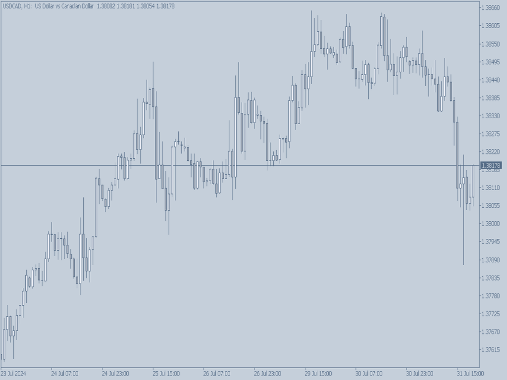 MT5 Chart Color Schemes (.tpl) ⋆ Page 2 of 5 ⋆ Best-MetaTrader ...