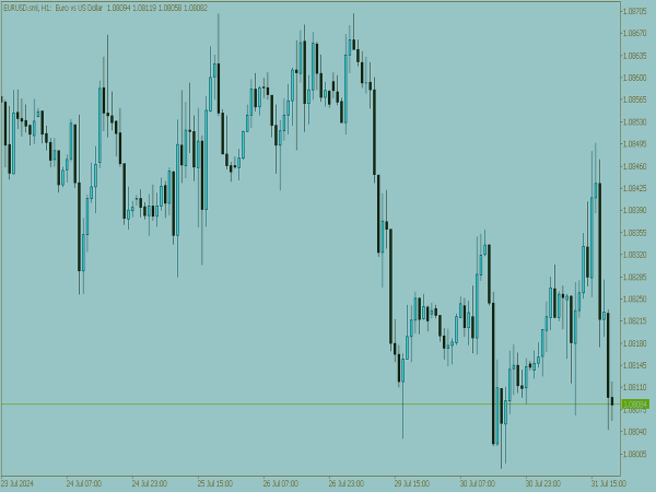 Cornflowers Chart Scheme ⋆ MT5 Chart Templates (.tpl) ⋆ Best-MetaTrader ... Cornflowers Chart Scheme ⋆ MT5 Chart Templates (.tpl) ⋆ Best-MetaTrader ...