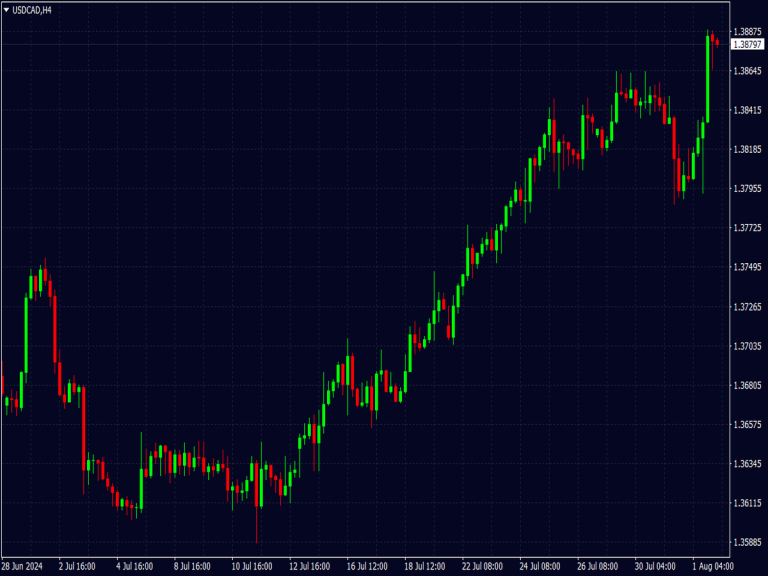 Dark Trading Floor Chart Scheme ⋆ Top MT4 Indicators (.mq4 or .ex4) ⋆ ...