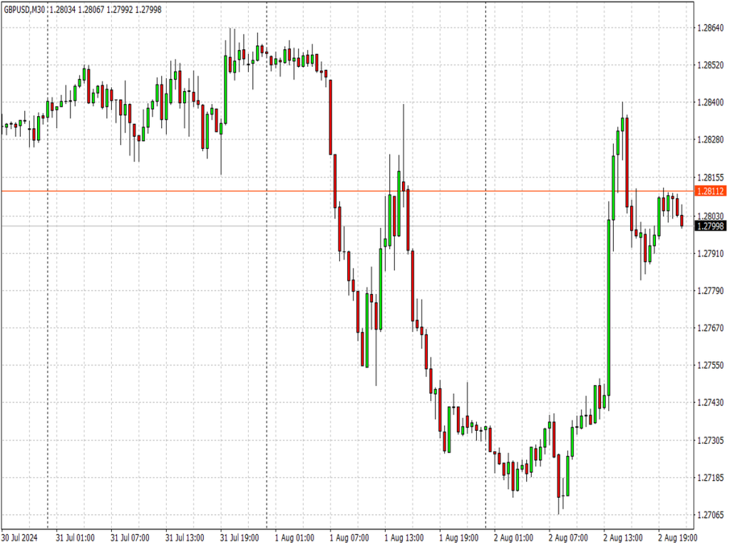 ESignal Color Scheme ⋆ MT4 Chart Templates (.tpl) ⋆ Best-MetaTrader ...