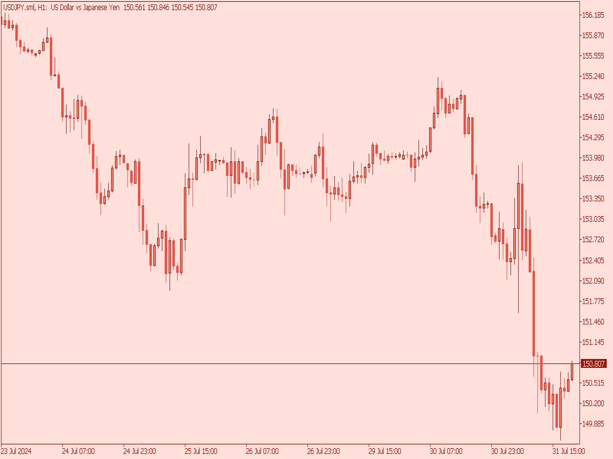 Flamingo Color Scheme ⋆ MT5 Chart Templates (.tpl) ⋆ Best-MetaTrader ...