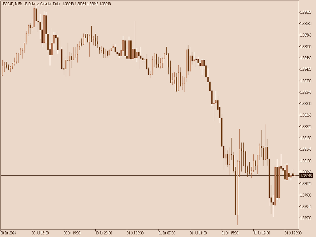 Giraffe Color Scheme ⋆ Top MT5 Indicators (.mq5 or .ex5) ⋆ Best ...