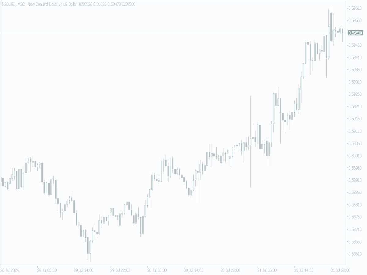 Gray Mint Chart Scheme ⋆ MT5 Chart Templates (.tpl) ⋆ Best-MetaTrader ... Gray Mint Chart Scheme ⋆ MT5 Chart Templates (.tpl) ⋆ Best-MetaTrader ...