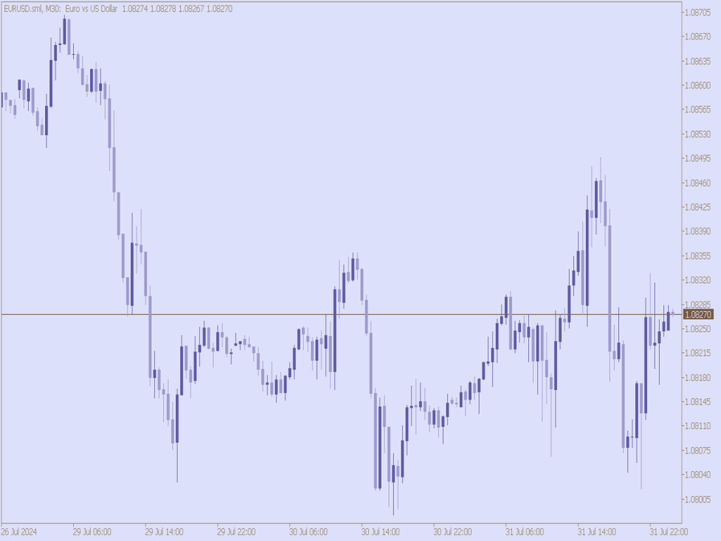 Lavender Chart Scheme ⋆ MT5 Chart Templates (.tpl) ⋆ Best-MetaTrader ... Lavender Chart Scheme ⋆ MT5 Chart Templates (.tpl) ⋆ Best-MetaTrader ...