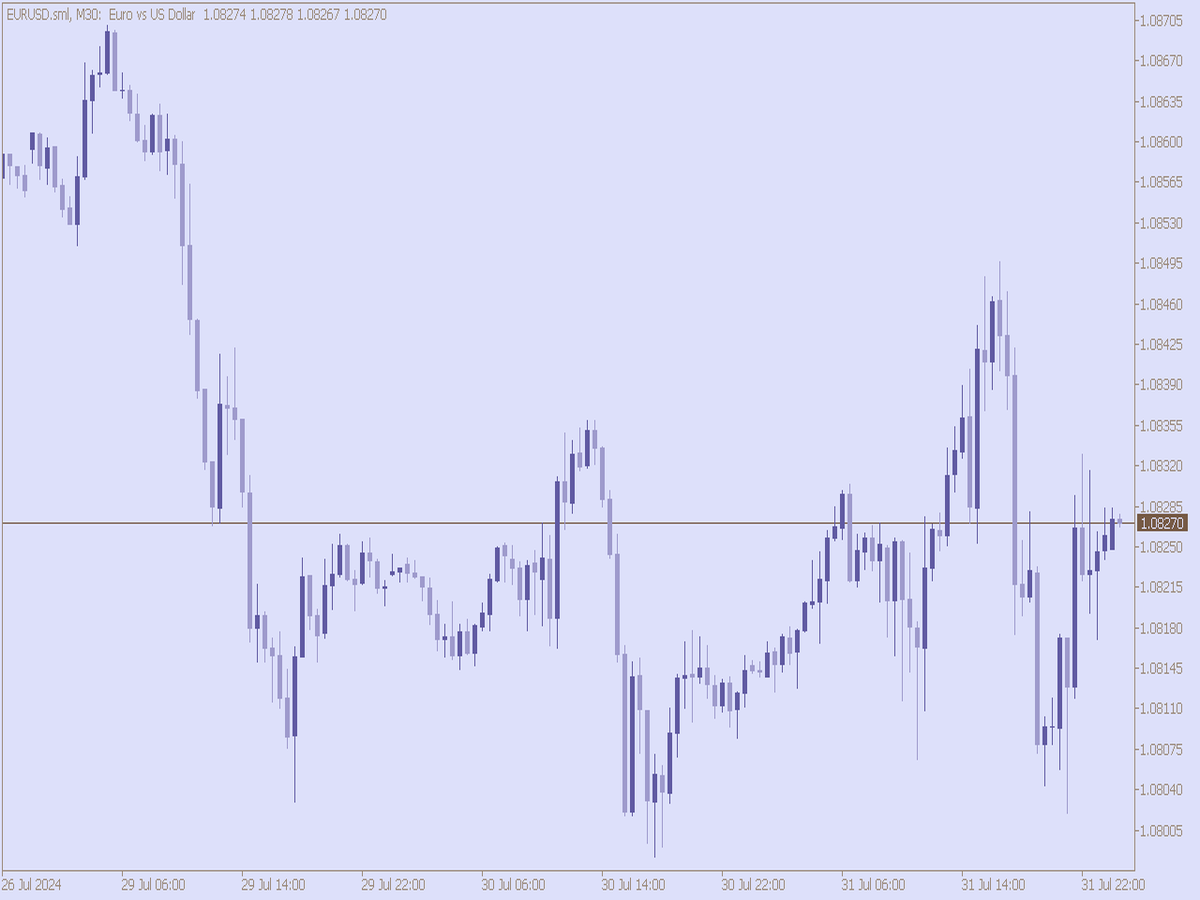 Lavender Chart Scheme ⋆ MT5 Chart Templates (.tpl) ⋆ Best-MetaTrader ...