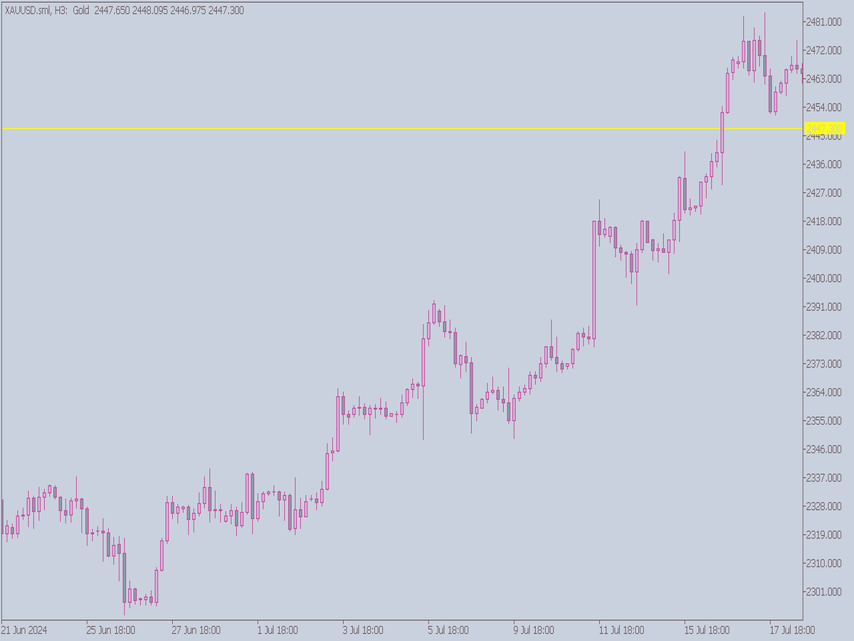 Lily Chart Scheme ⋆ MT5 Chart Templates (.tpl) ⋆ Best-MetaTrader ... Lily Chart Scheme ⋆ MT5 Chart Templates (.tpl) ⋆ Best-MetaTrader ...