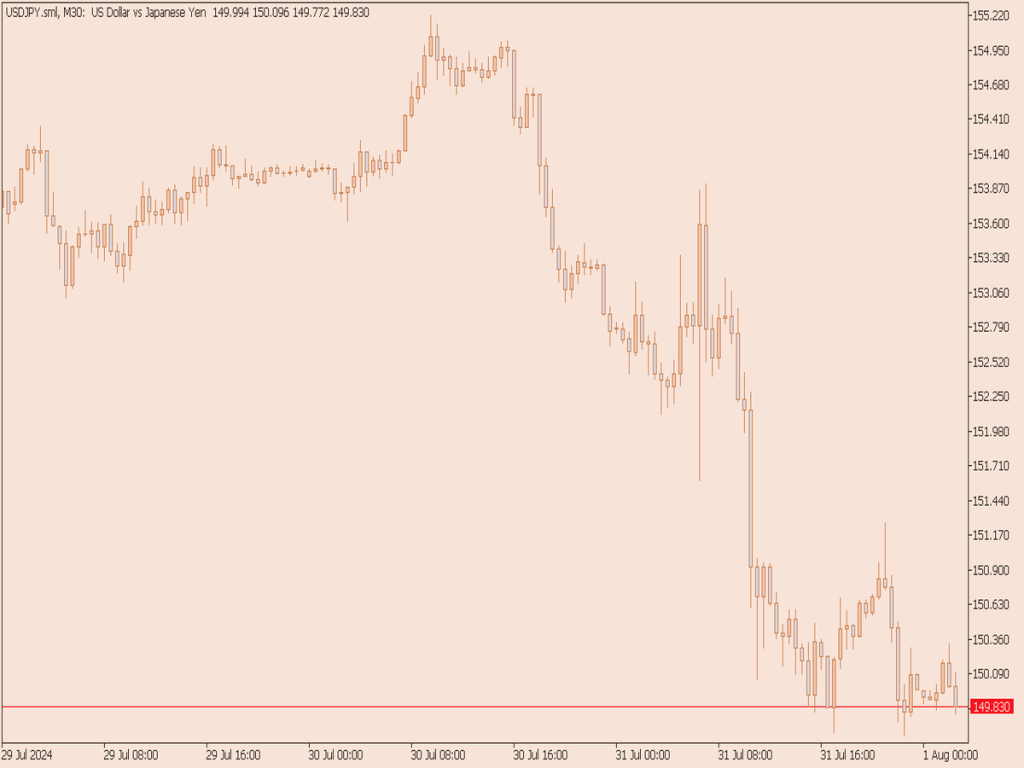 Linen Contrast Color Scheme ⋆ Top MT5 Indicators (.mq5 or .ex5) ⋆ Best ...