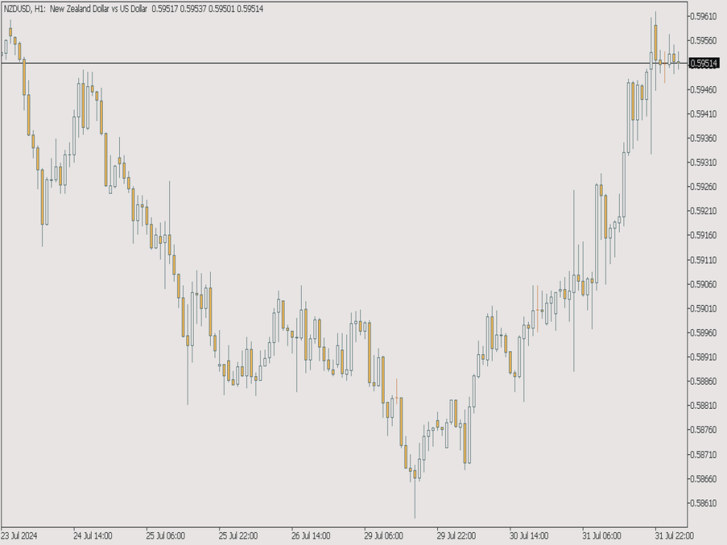 Loft Light Color Scheme ⋆ Top MT5 Indicators (.mq5 or .ex5) ⋆ Best ...
