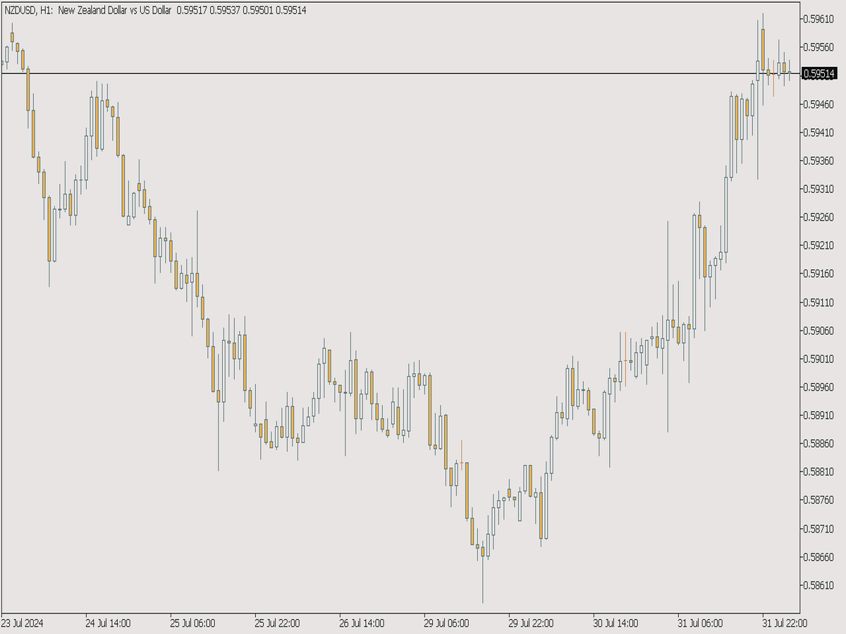 Loft Light Color Scheme ⋆ Top MT5 Indicators (.mq5 or .ex5) ⋆ Best ...
