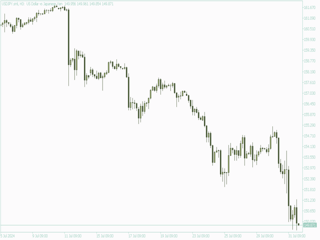 Malachite Color Scheme ⋆ Top MT5 Indicators (.mq5 or .ex5) ⋆ Best ...