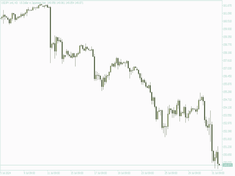 Malachite Color Scheme ⋆ Top MT5 Indicators (.mq5 or .ex5) ⋆ Best ...
