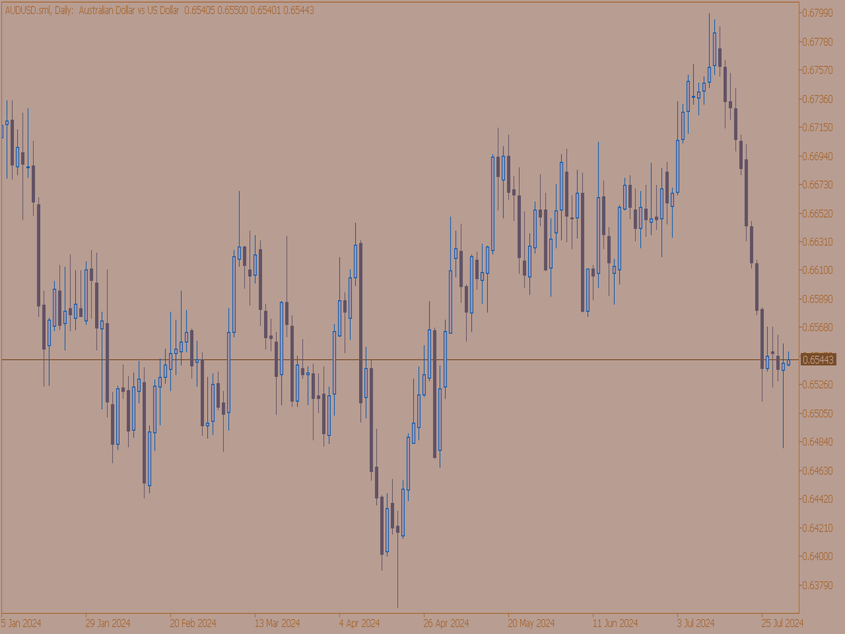 Mineral Chart Scheme ⋆ MT5 Chart Templates (.tpl) ⋆ Best-MetaTrader ... Mineral Chart Scheme ⋆ MT5 Chart Templates (.tpl) ⋆ Best-MetaTrader ...