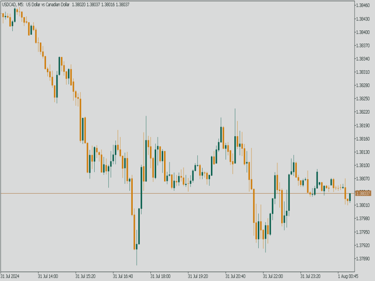 Mustard Color Scheme ⋆ MT5 Chart Templates (.tpl) ⋆ Best-MetaTrader ...