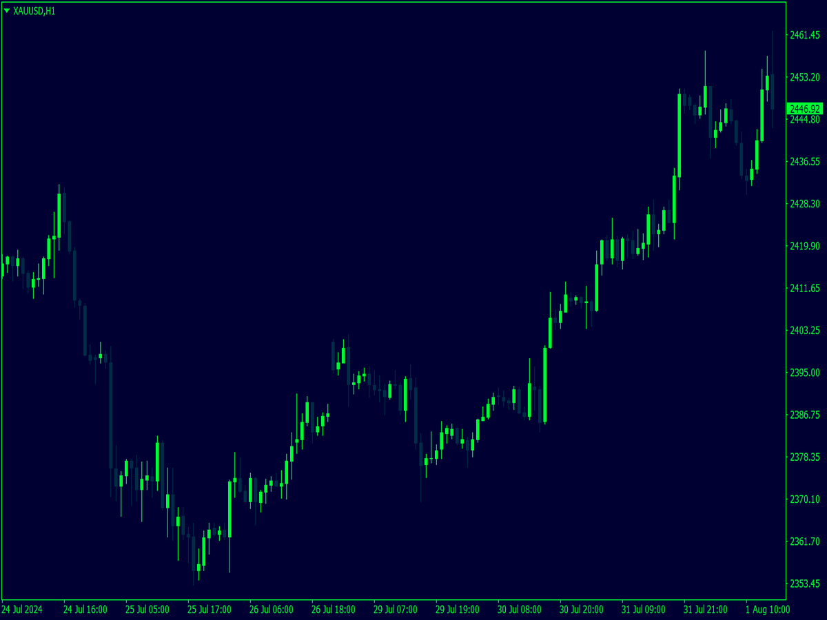 Old School Blue Color Scheme ⋆ Top MT4 Indicators (.mq4 or .ex4) ⋆ Best ...