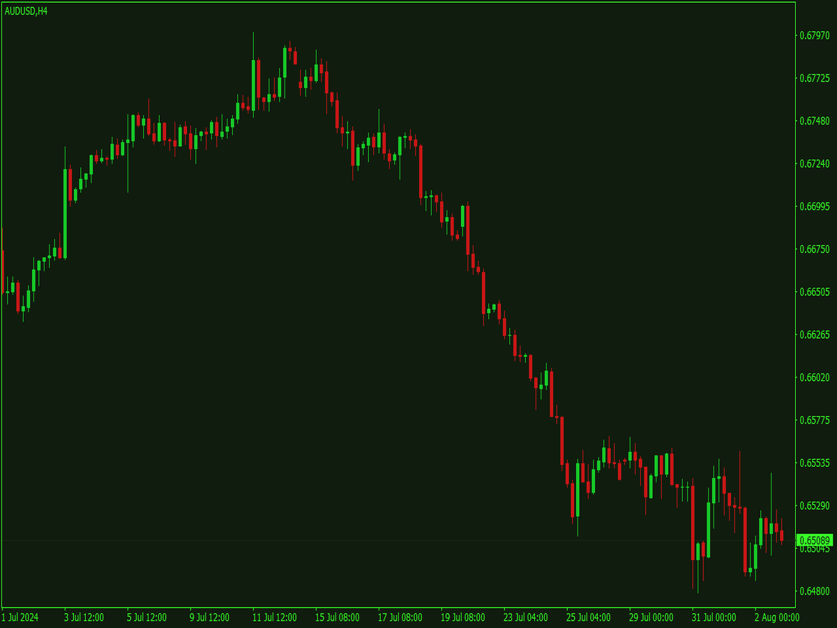 Old School Crypto Color Scheme ⋆ MT4 Chart Templates (.tpl) ⋆ Best ...
