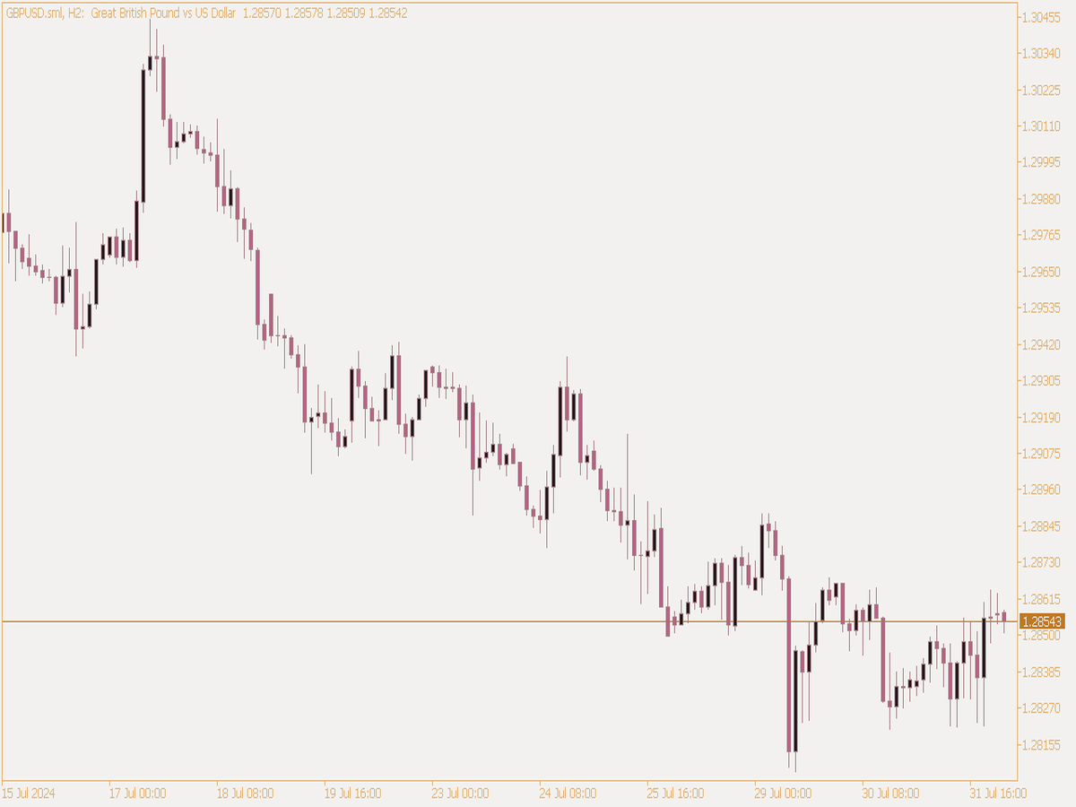 Plum Chart Scheme ⋆ MT5 Chart Templates (.tpl) ⋆ Best-MetaTrader ... Plum Chart Scheme ⋆ MT5 Chart Templates (.tpl) ⋆ Best-MetaTrader ...