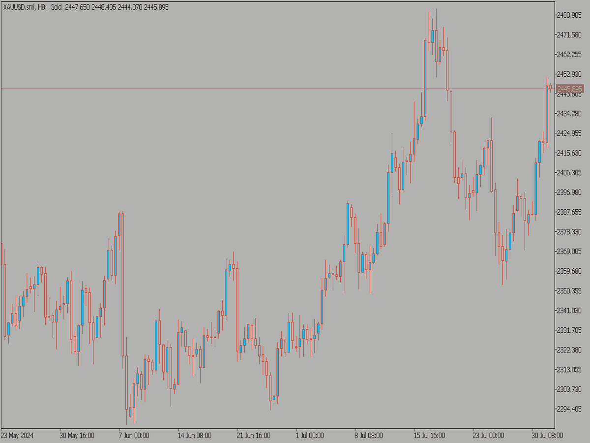Rbcontrast Chart Scheme ⋆ MT5 Chart Templates (.tpl) ⋆ Best-MetaTrader ...